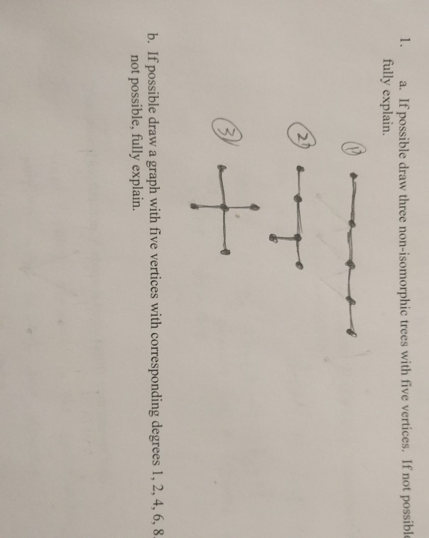 Solved a. If possible draw three non-isomorphic trees with | Chegg.com
