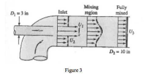 Solved Water is being injected at U1=40 m/s through a 3-in | Chegg.com