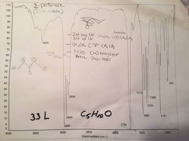 Solved For Liquid C5H10O (3-pentanone) what is the NMR and | Chegg.com