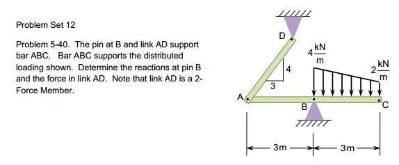Solved Problem Set 12 Problem 5-40. The pin at B and link AD | Chegg.com