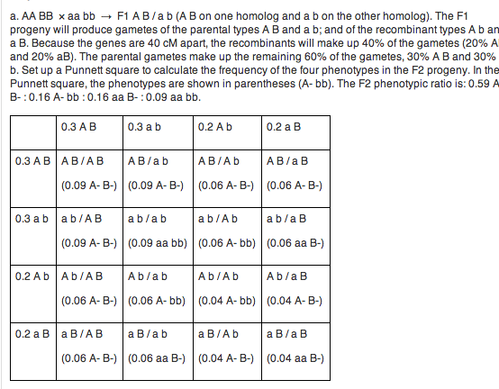 How did they get the frequency of the 4 phenotypes | Chegg.com