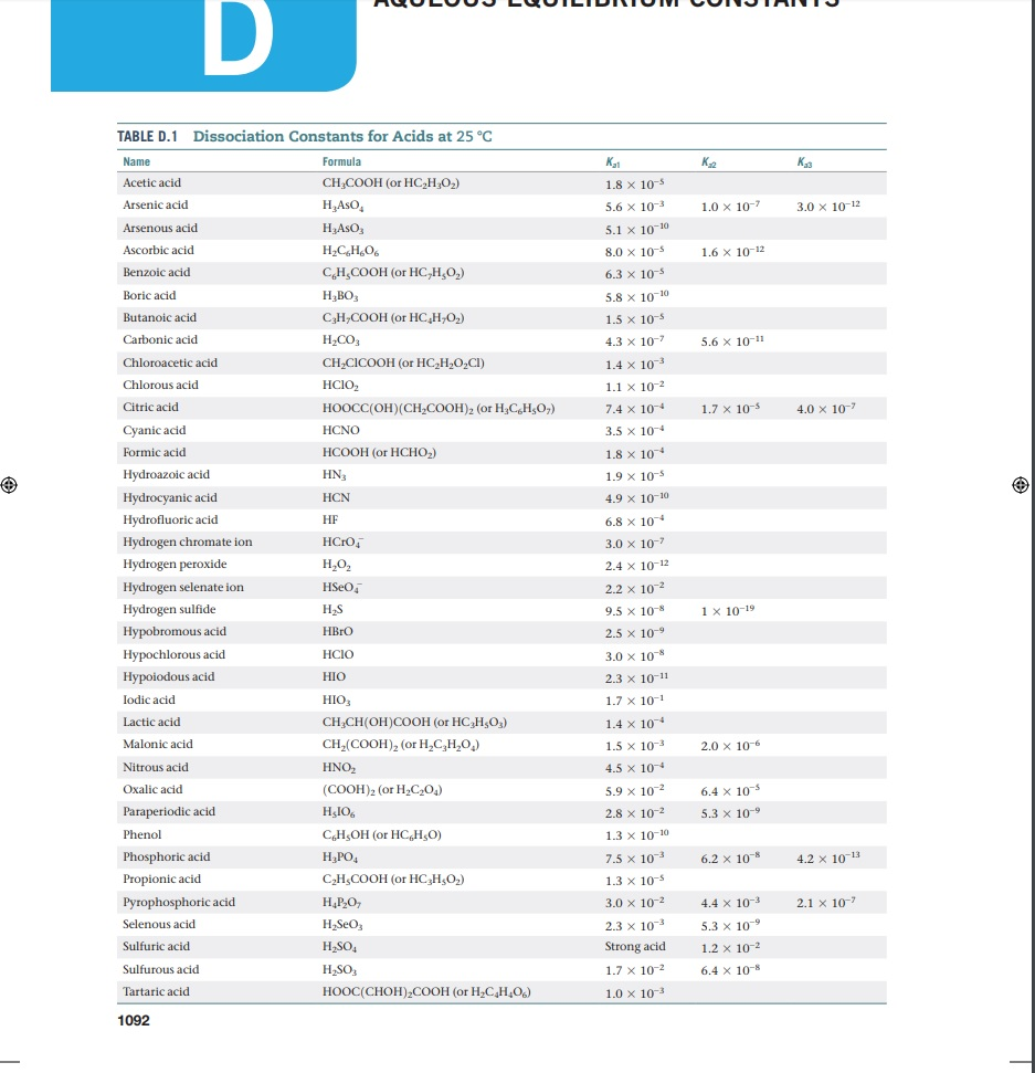 Solved TABLE D.1 Dissociation Constants for Acids at 25 °C | Chegg.com