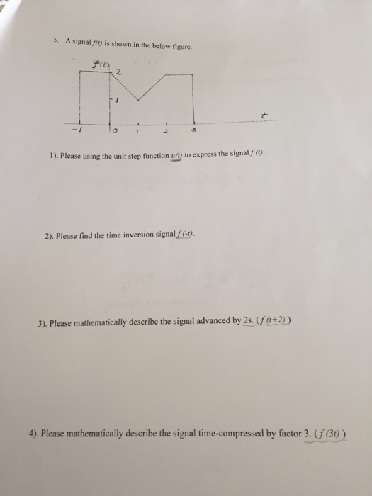 Solved A signal f(t) is shown in the below figure. Please | Chegg.com