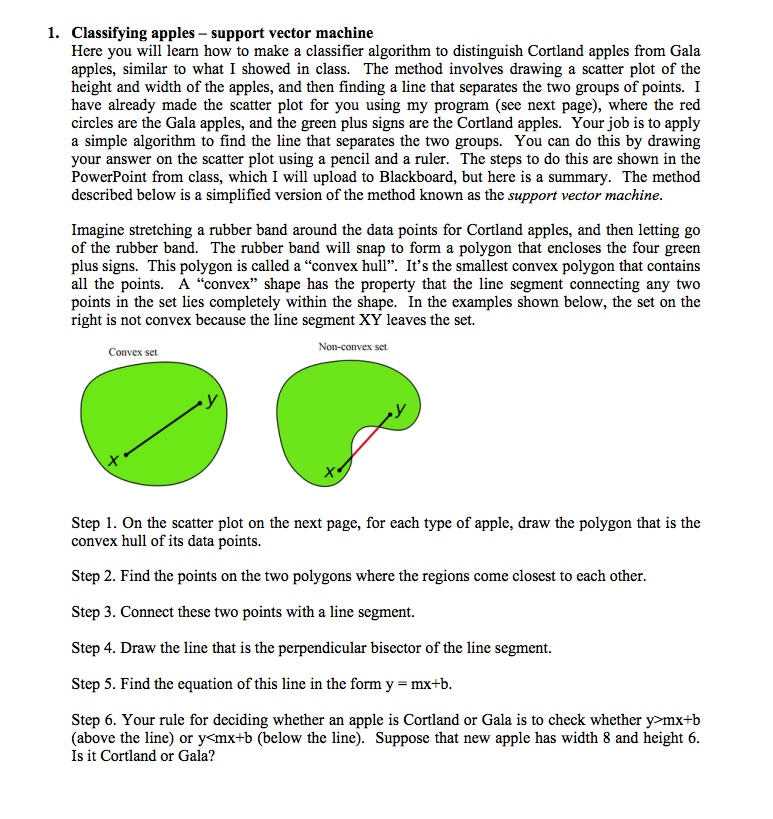 Solved 1. Classifying apples - support vector machine Here | Chegg.com