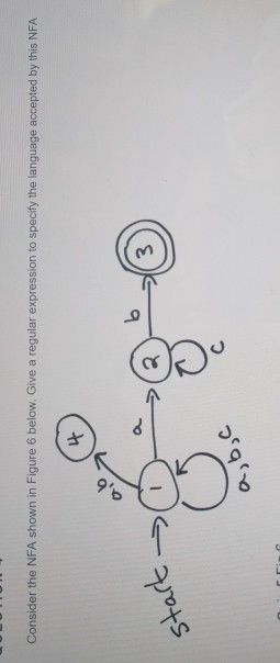 Solved Consider the NFA shown in Figure 6 below. Give a | Chegg.com