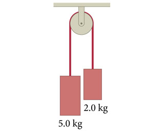 Solved In the Atwood machine shown in (Figure 1) , the | Chegg.com