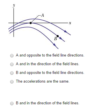 Solved 1. Shown here is the plot of some electric field | Chegg.com