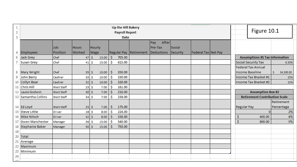 TABLE 10.1 Payroll Component Regular pay Retirement | Chegg.com