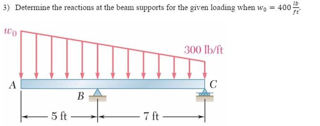 Solved Determine the reactions at the beam supports for the | Chegg.com