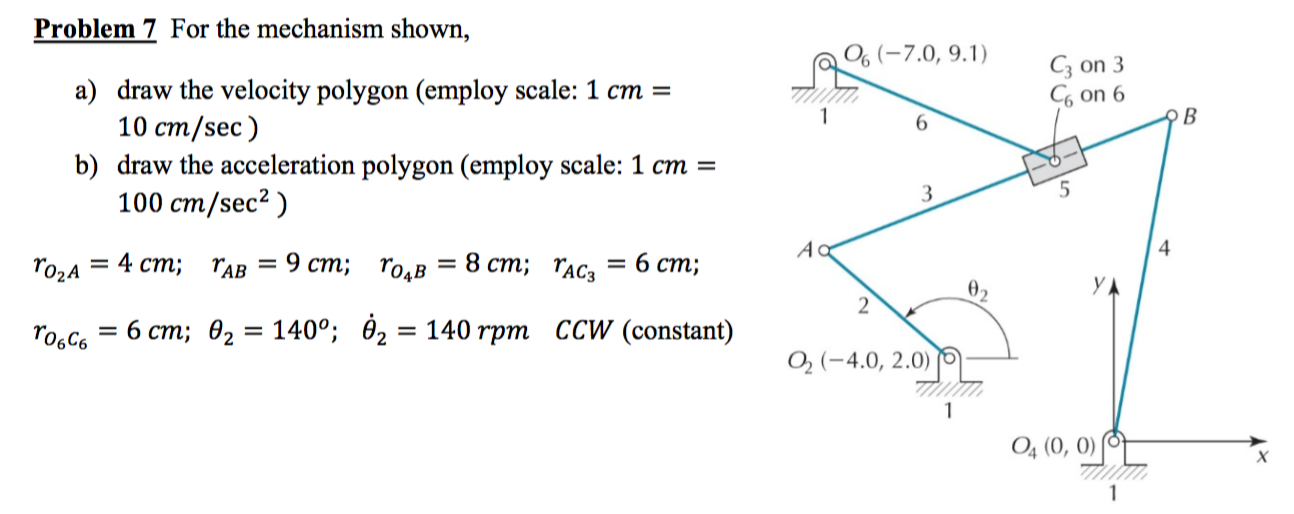 For the mechanism shown, draw the velocity polygon | Chegg.com