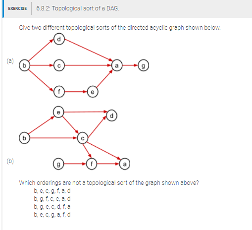 Solved EXERCISE 6.8.2: Topological sort of a DAG Give two | Chegg.com