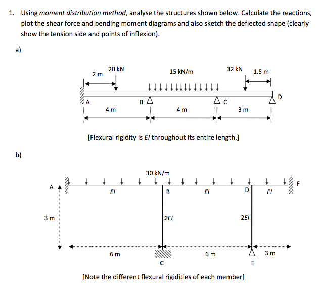 Solved 1. Using moment distribution method, analyse the | Chegg.com