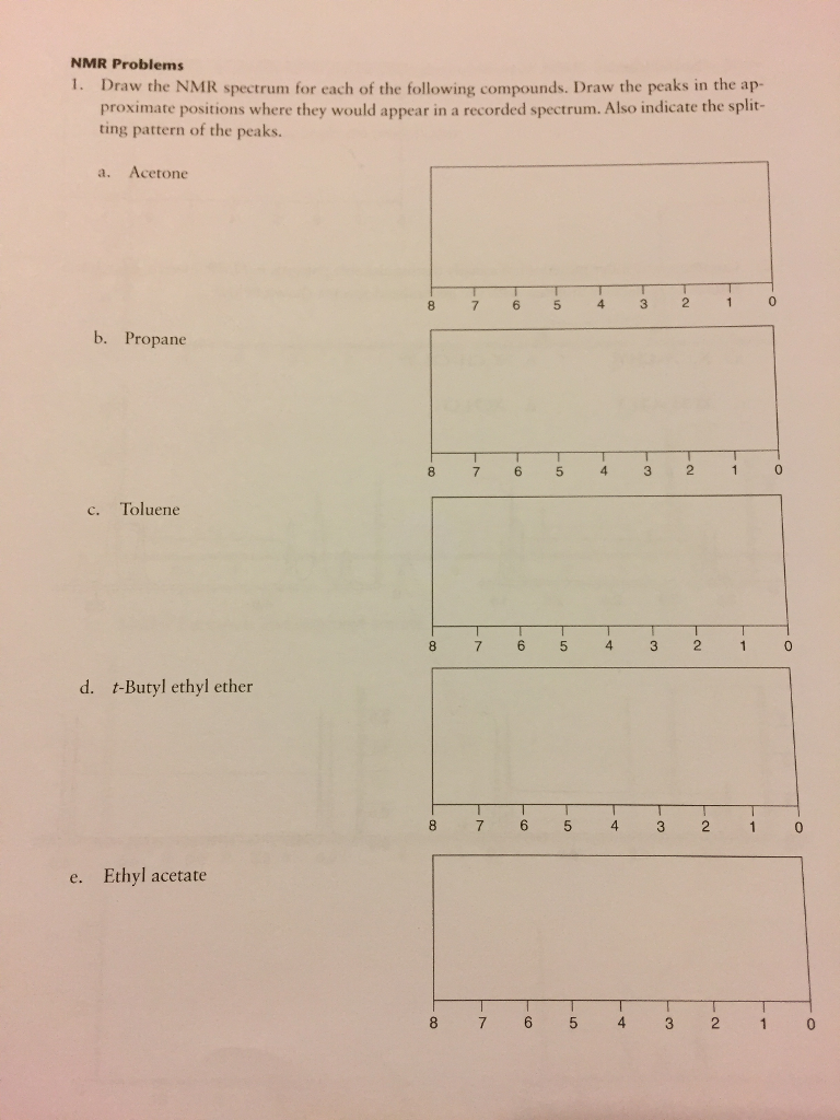 Solved NMR Problems I. Draw the NMR spectrum for each of the | Chegg.com