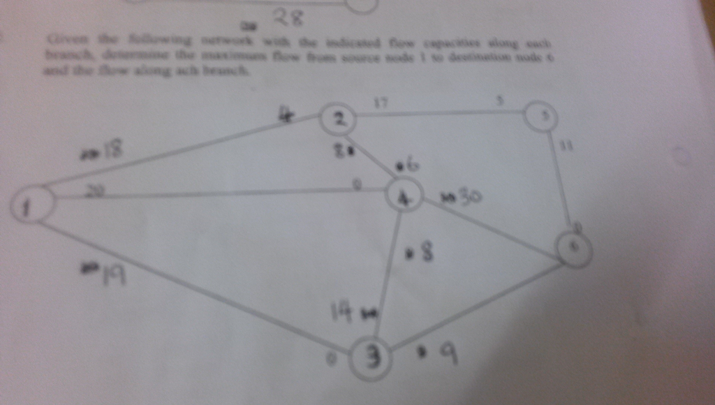 Given the following network with indicated flow | Chegg.com