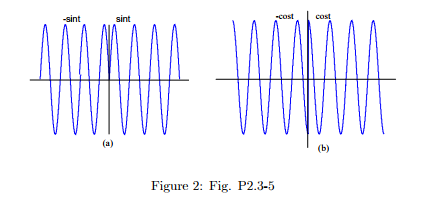 Solved -sint sint -cost cost Figure 2: Fig. P2.3-5 | Chegg.com
