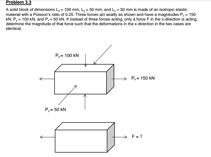 Solved A solid block of dimensions Lx = 100 mm, Ly = 50 mm, | Chegg.com