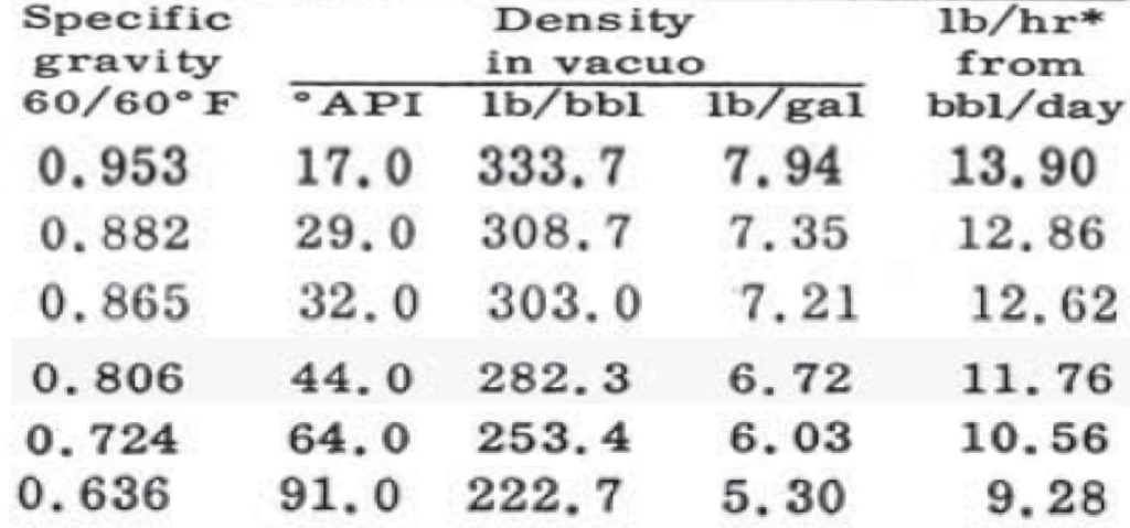 Solved how to calculate and fill the table using the API. | Chegg.com