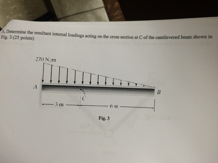 Solved Determine the resultant internal loadings acting on | Chegg.com