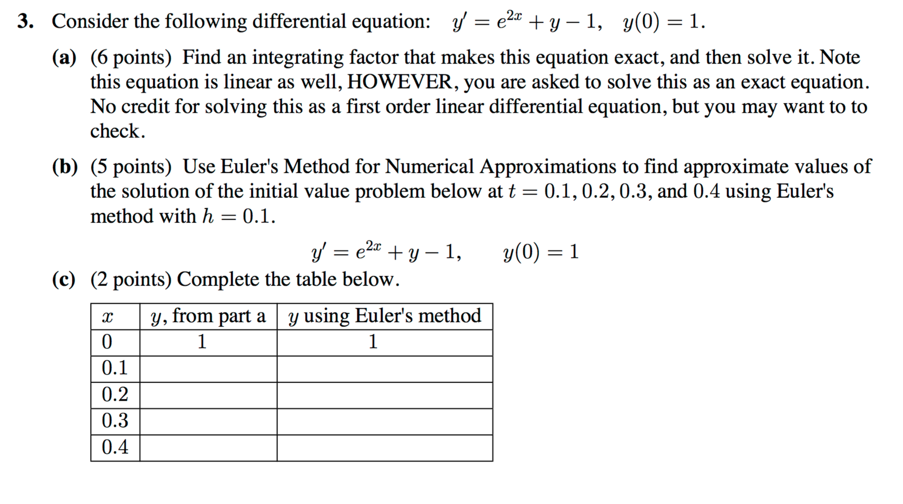 Solved Consider the following differential equation: y' = | Chegg.com