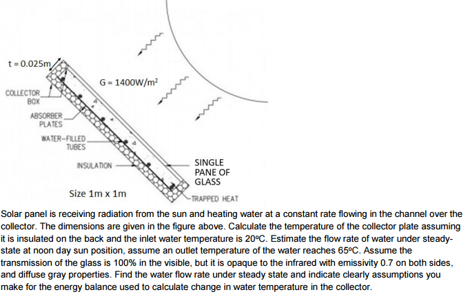 Solved Solar panel is receiving radiation from the sun and | Chegg.com