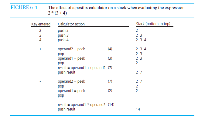Solved 11. Evaluate the following postfix expressions by | Chegg.com
