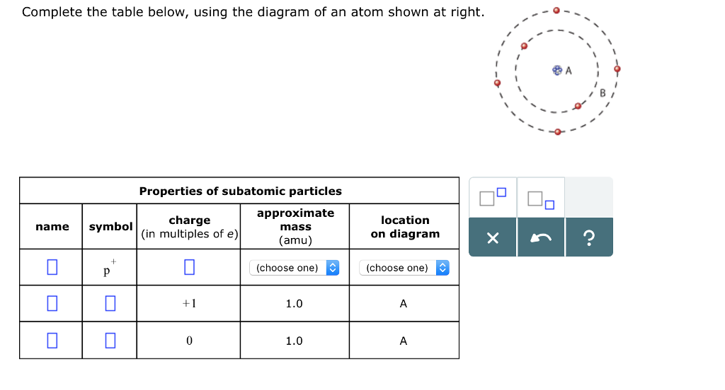 Solved Complete the table below, using the diagram of an | Chegg.com