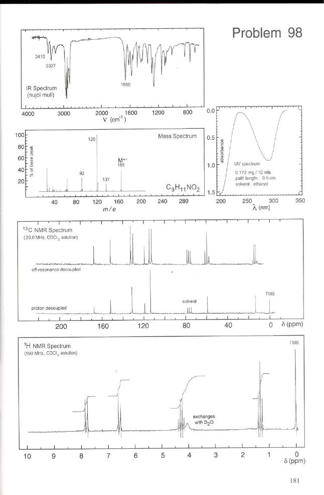 Solved Problem 98. The IR, mass spec, CNMR and HNMR needs | Chegg.com