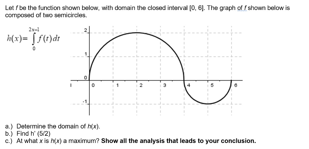 Solved closed interval [0, 61. The graph composed of two | Chegg.com