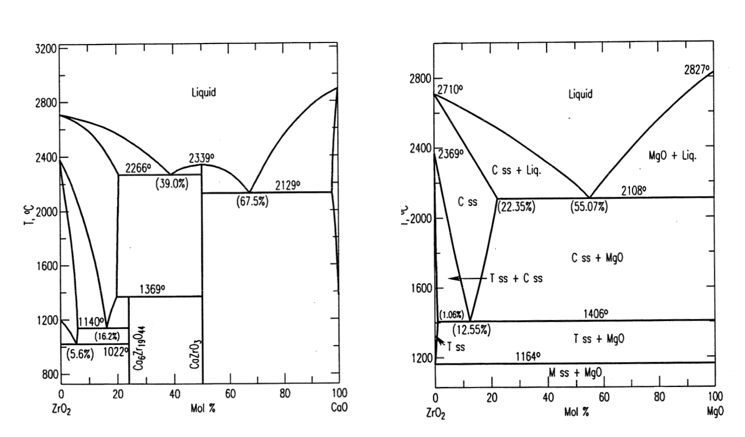 Describe the phase transformations which occur during | Chegg.com