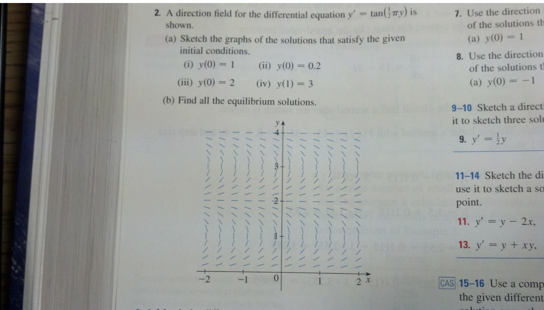 Solved A direction field for the differential equation y' = | Chegg.com