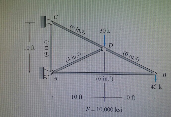 Solved Use Castigliano's second theorem to determine the | Chegg.com