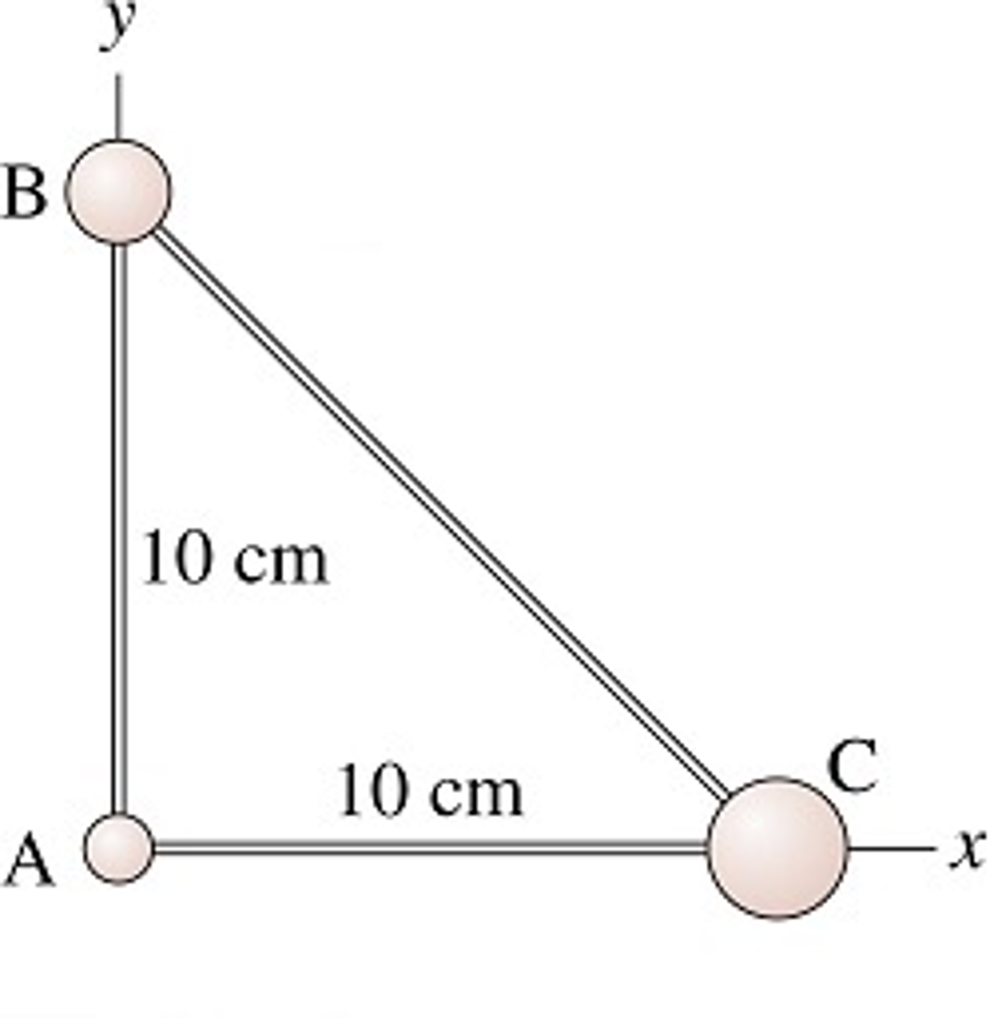 Solved The three objects shown in the figure above have | Chegg.com