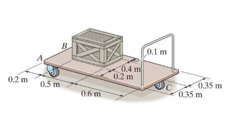 Solved The box has a mass of 200-kg. The cart is weightless. | Chegg.com