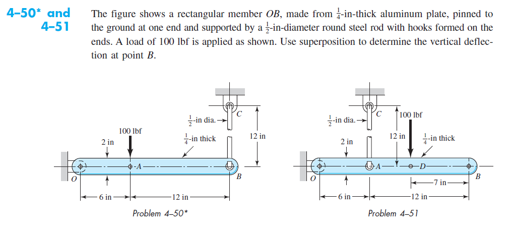 Solved 4-50* and 4-51 The figure shows a rectangular member | Chegg.com