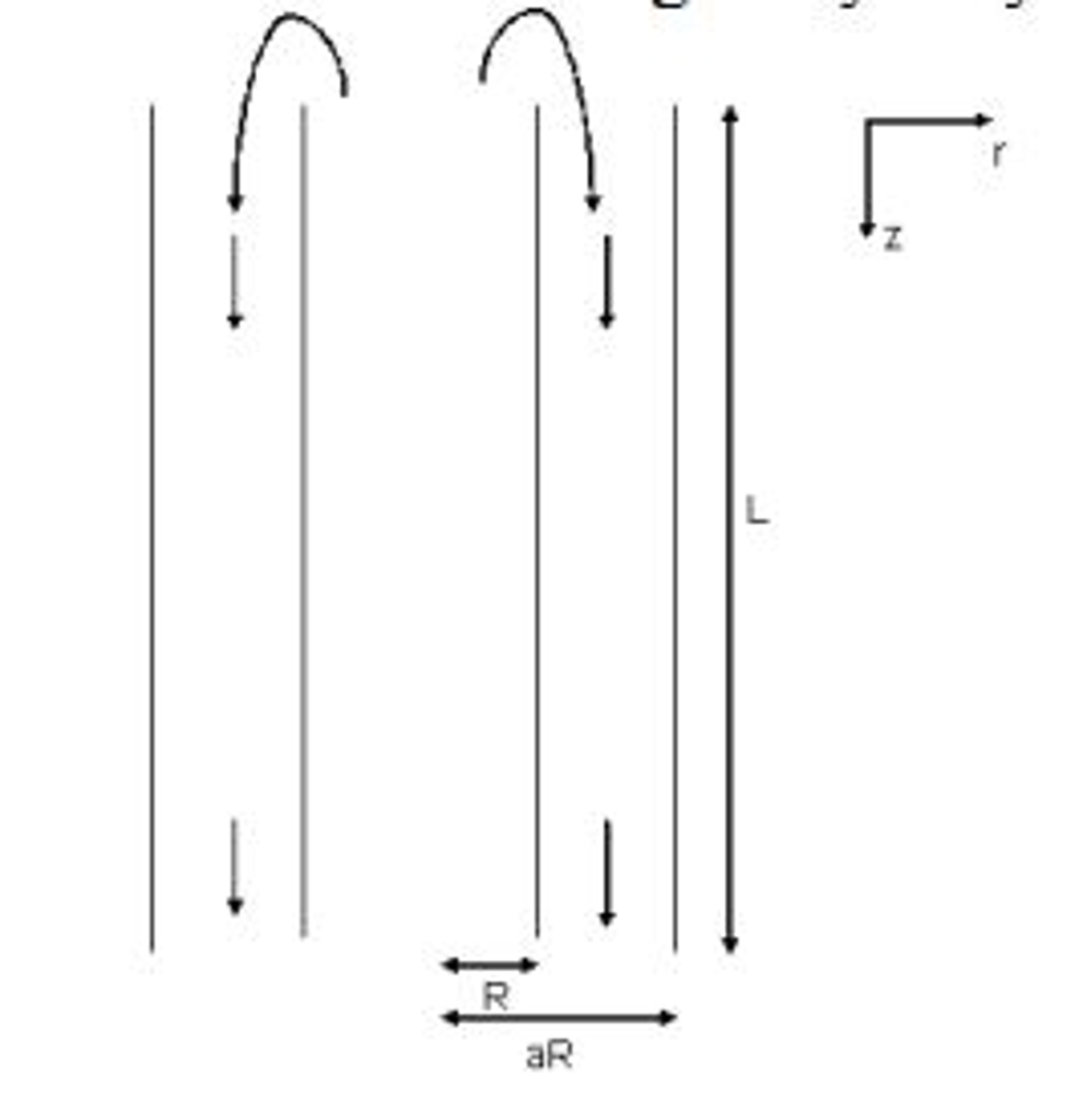 A fluid flows out of the top of a horizontal tube and | Chegg.com