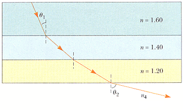 Solved The figure below shows the path of a beam of light | Chegg.com