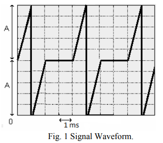 Solved a) We want to use an Analog to Digital Converter to | Chegg.com