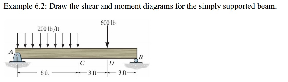 Solved PLEASE SHOW HOW TO SOLVE FOR THE REACTION FORCES ANS | Chegg.com