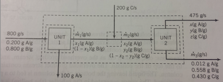 Solved Below is a labelled flow chart for a steady state two | Chegg.com