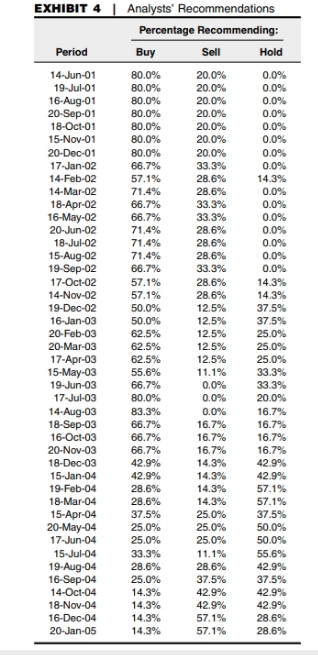 Read the following Krispy Kreme Doughnuts, Inc. Case | Chegg.com
