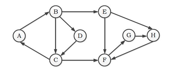 Solved (10 points) This problem assumes an undirected graph | Chegg.com
