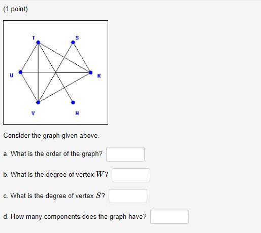 Solved (1 point Consider the graph given above. a. What is | Chegg.com