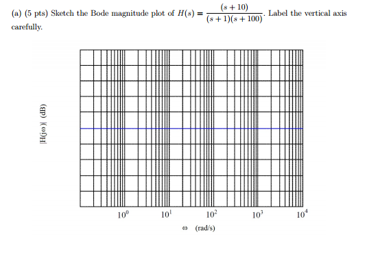 Solved (a) (5 pts) Sketch the Bode magnitude plot of H(s) = | Chegg.com
