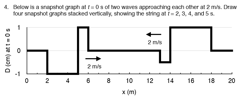 Solved Below is a snapshot graph at t = 0 s of two waves | Chegg.com