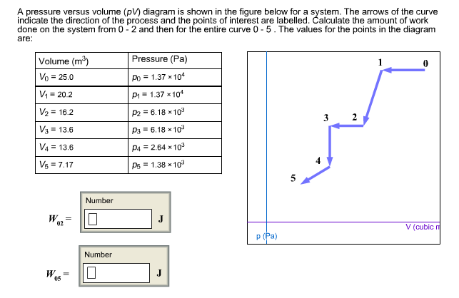 Solved A pressure versus volume (pV) diagram is shown in the | Chegg.com