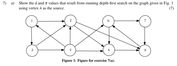 Solved a) Show the d and pi values that result from running | Chegg.com