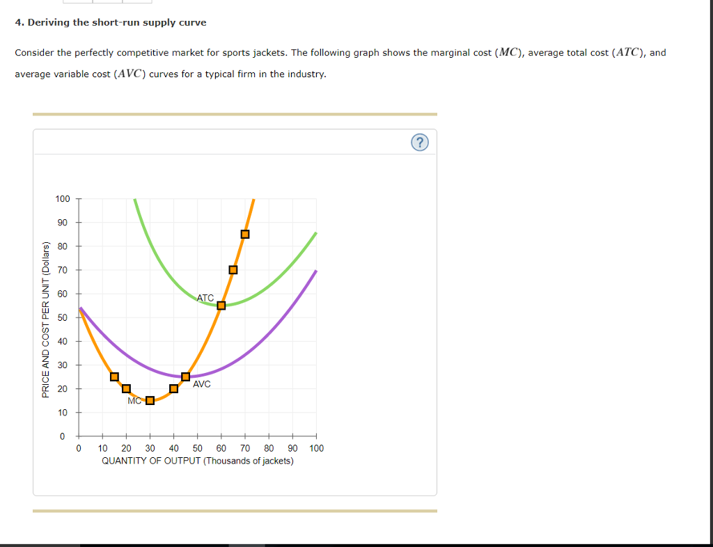 Solved 4. Deriving the short-run supply curve Consider the | Chegg.com