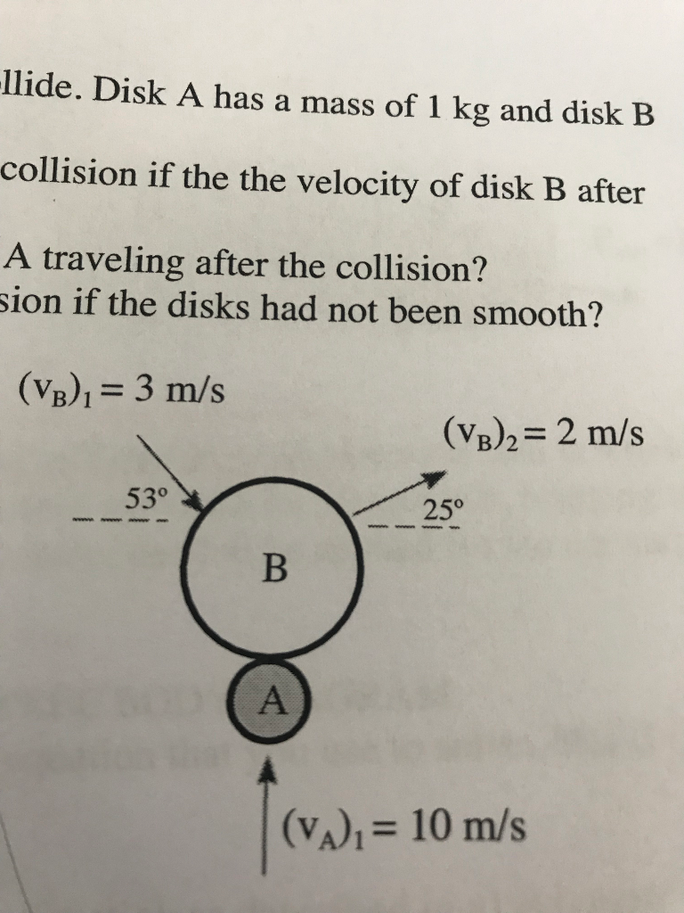 Solved Two smooth disks are moving as shown when they | Chegg.com