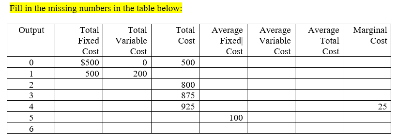 Solved Fill in the missing numbers in the table below: | Chegg.com