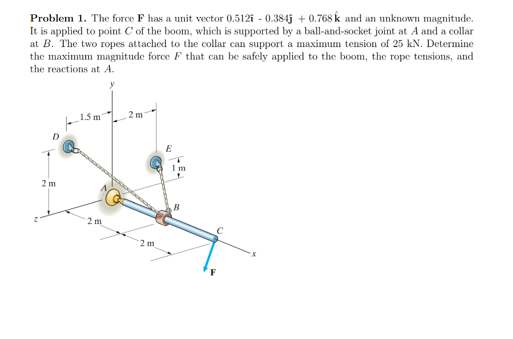 Solved Problem 1. The force F has a unit vector 0.5121-0.38 | Chegg.com